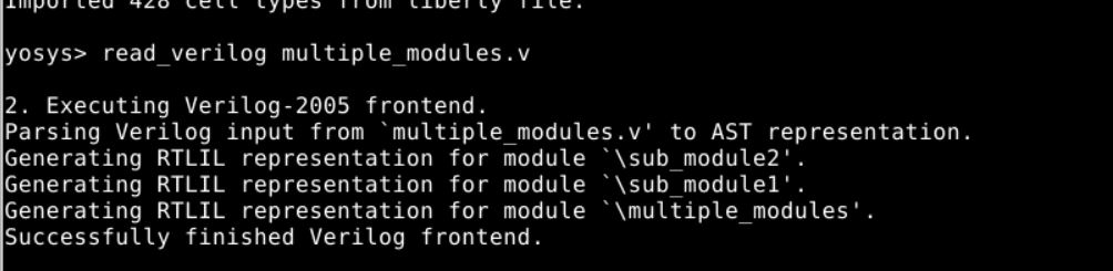 GitHub - manthan1608/RTL_Design_Workshop: This is a repository on RTL ...