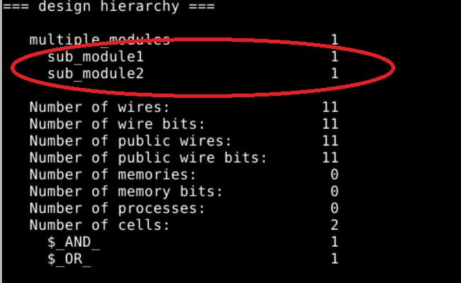 GitHub - manthan1608/RTL_Design_Workshop: This is a repository on RTL ...