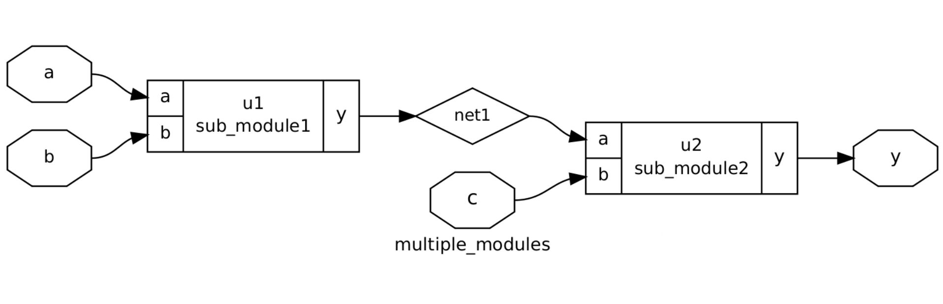 GitHub - prafull9758/RTL-design-using-Verilog-with-SKY130-Technology ...