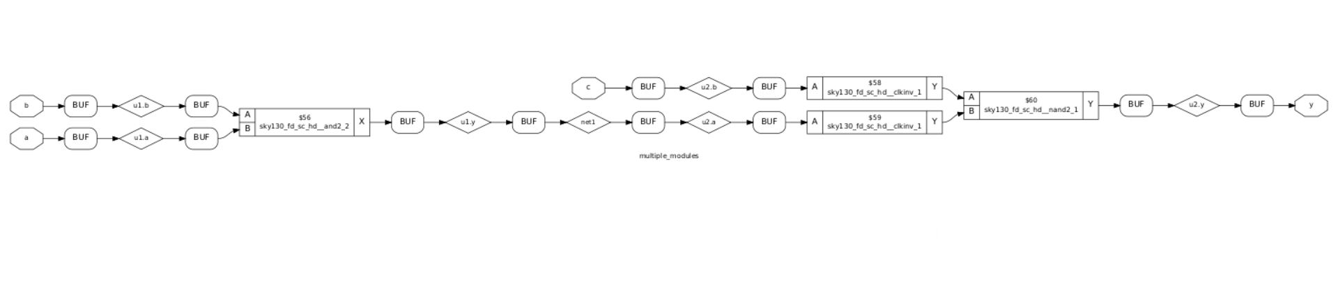 GitHub - prafull9758/RTL-design-using-Verilog-with-SKY130-Technology ...