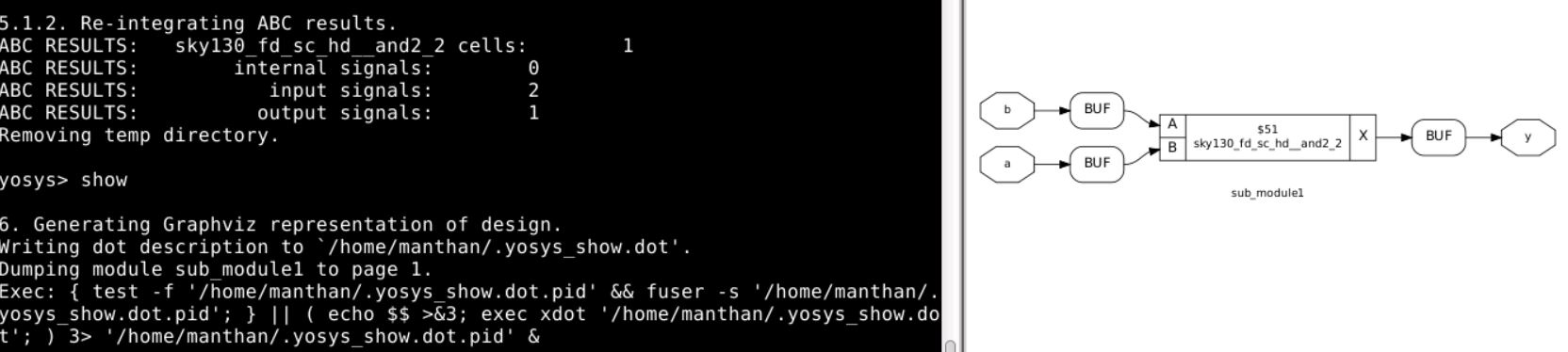GitHub - manthan1608/RTL_Design_Workshop: This is a repository on RTL ...