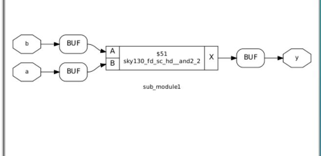 GitHub - manthan1608/RTL_Design_Workshop: This is a repository on RTL ...