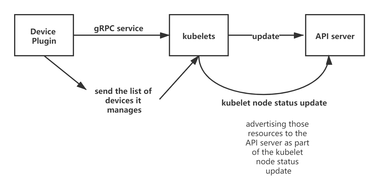 【summer2021】Investigation about GPU Topology Awareness · Issue #1472 · volcano-sh/volcano · GitHub