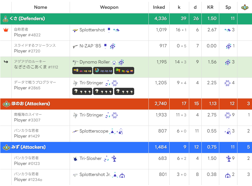 [S3] Splatfest (Tri-color Turf War) · Issue #1107 · fetus-hina/stat.ink · GitHub