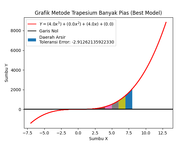GitHub - ksatriadipo/Integrasi-Numerik: Program executable Python ...