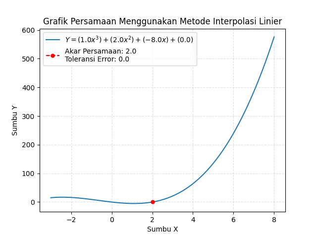 GitHub - ksatriadipo/Akar-Akar-Persamaan: Program executable Python ...