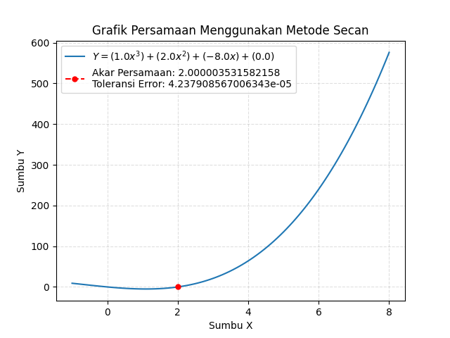 GitHub - ksatriadipo/Akar-Akar-Persamaan: Program executable Python ...