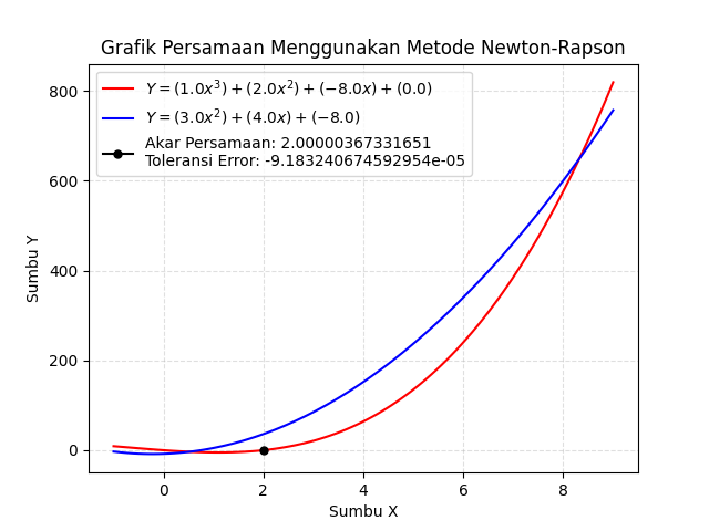 GitHub - ksatriadipo/Akar-Akar-Persamaan: Program executable Python ...