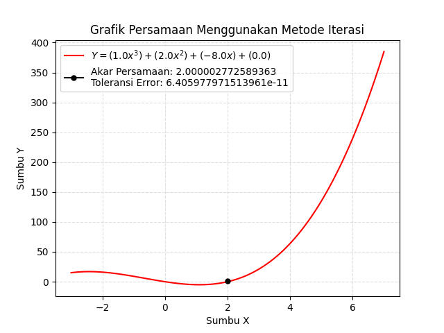 GitHub - ksatriadipo/Akar-Akar-Persamaan: Program executable Python sederhana Akar-Akar ...