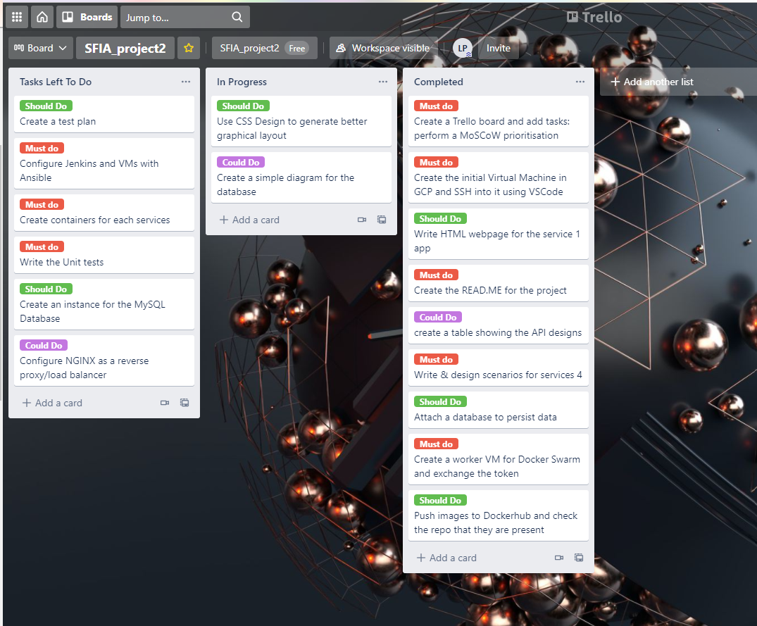 GitHub - pigott4/SFIA2_Project