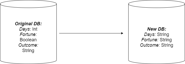 GitHub - pigott4/SFIA2_Project