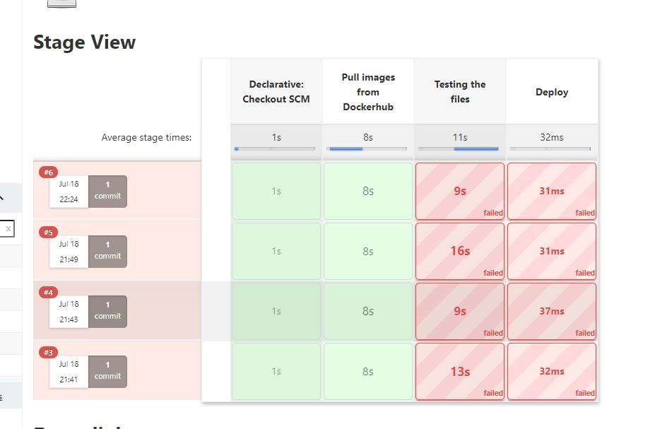 GitHub - pigott4/SFIA2_Project