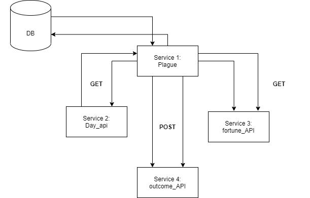 GitHub - pigott4/SFIA2_Project