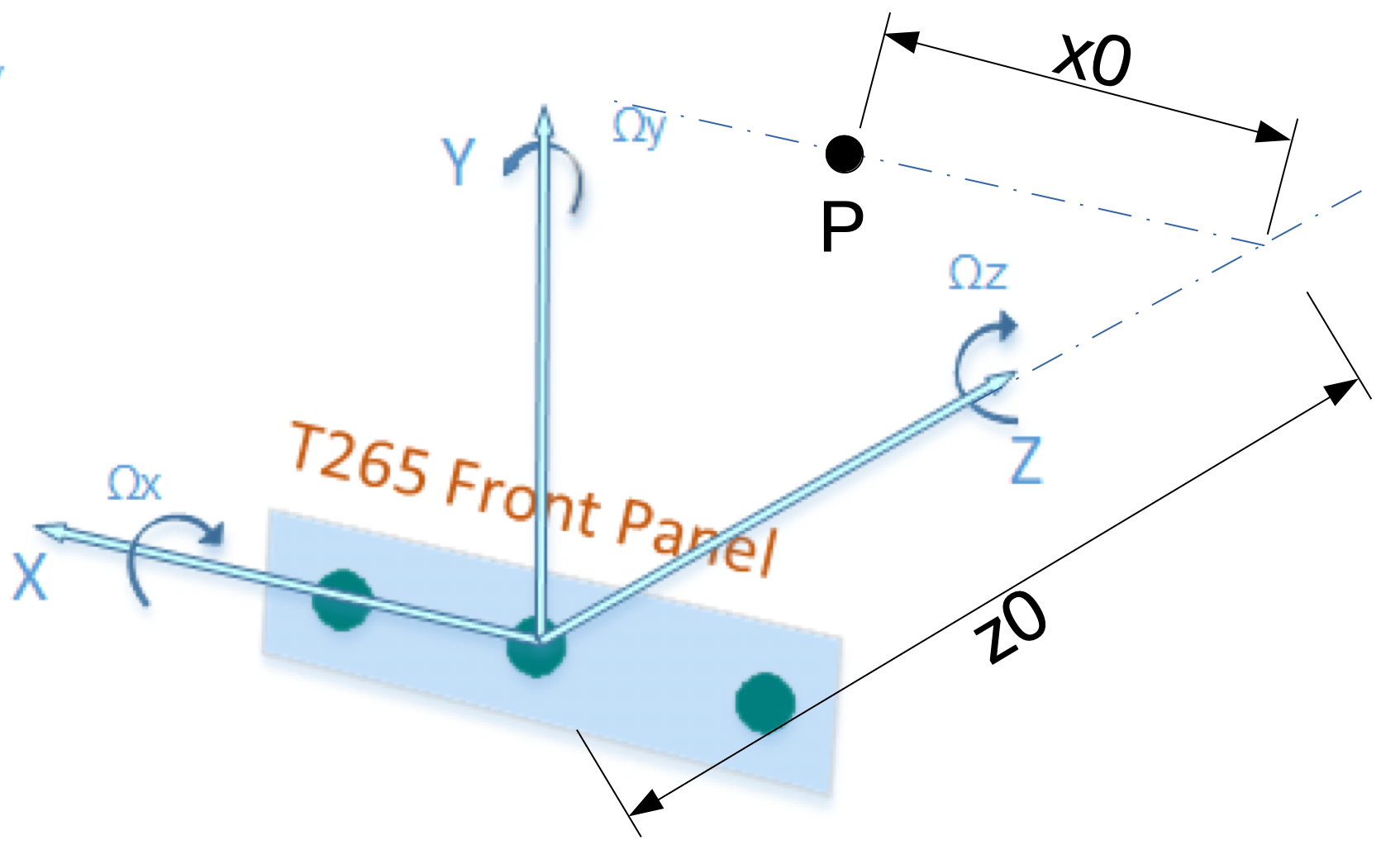 How to get world coordinates from a 4X4 camera matrix · Issue #9549 ...