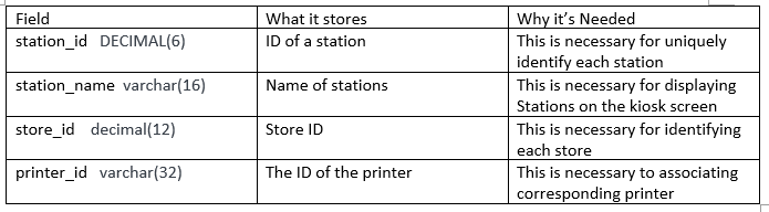 GitHub - aidanschang/Self-Pay-Kiosk-System-RDBS
