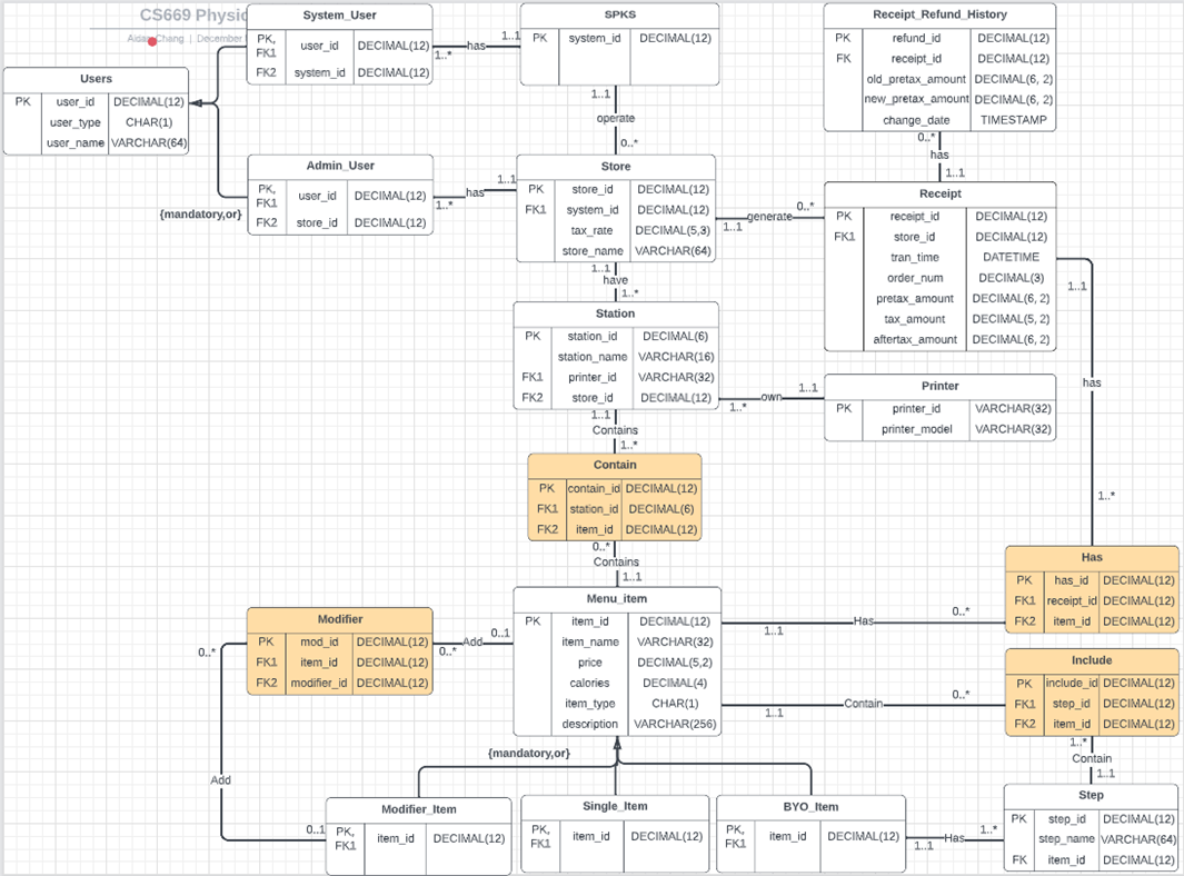 GitHub - aidanschang/Self-Pay-Kiosk-System-RDBS
