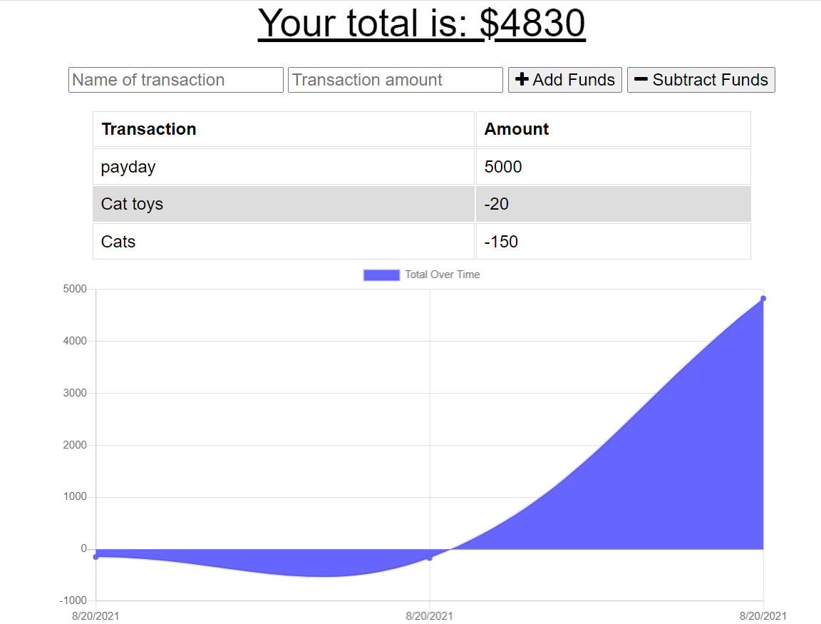 GitHub - mandrewartha/pwa-budget-tracker: This budget tracker allows ...