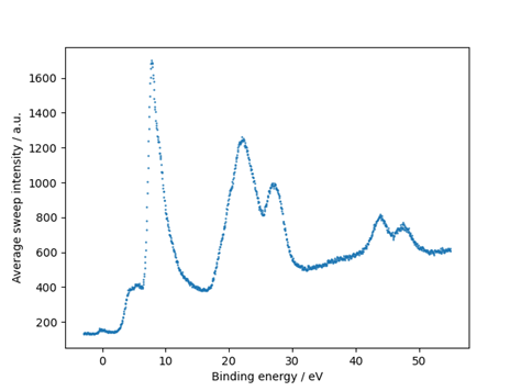 GitHub - sharach/XPS-data-analysis-program