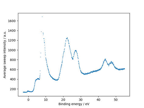 GitHub - sharach/XPS-data-analysis-program