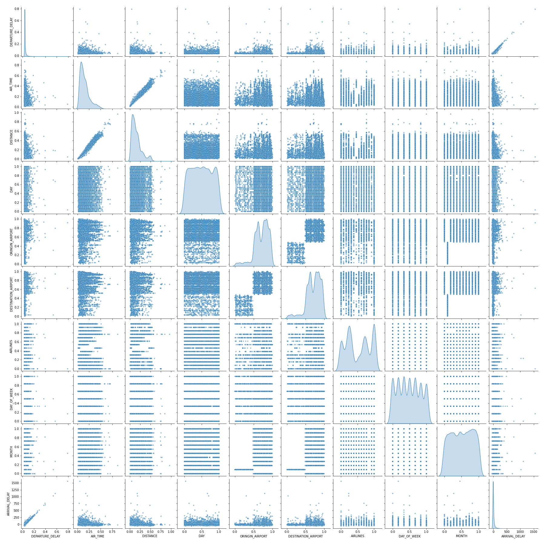 GitHub - Zhaolin99/Flight-Delay-Prediction: Flight Delay Prediction
