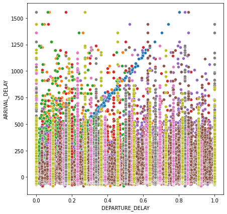 GitHub - Zhaolin99/Flight-Delay-Prediction: Flight Delay Prediction