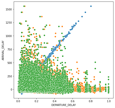 GitHub - Zhaolin99/Flight-Delay-Prediction: Flight Delay Prediction