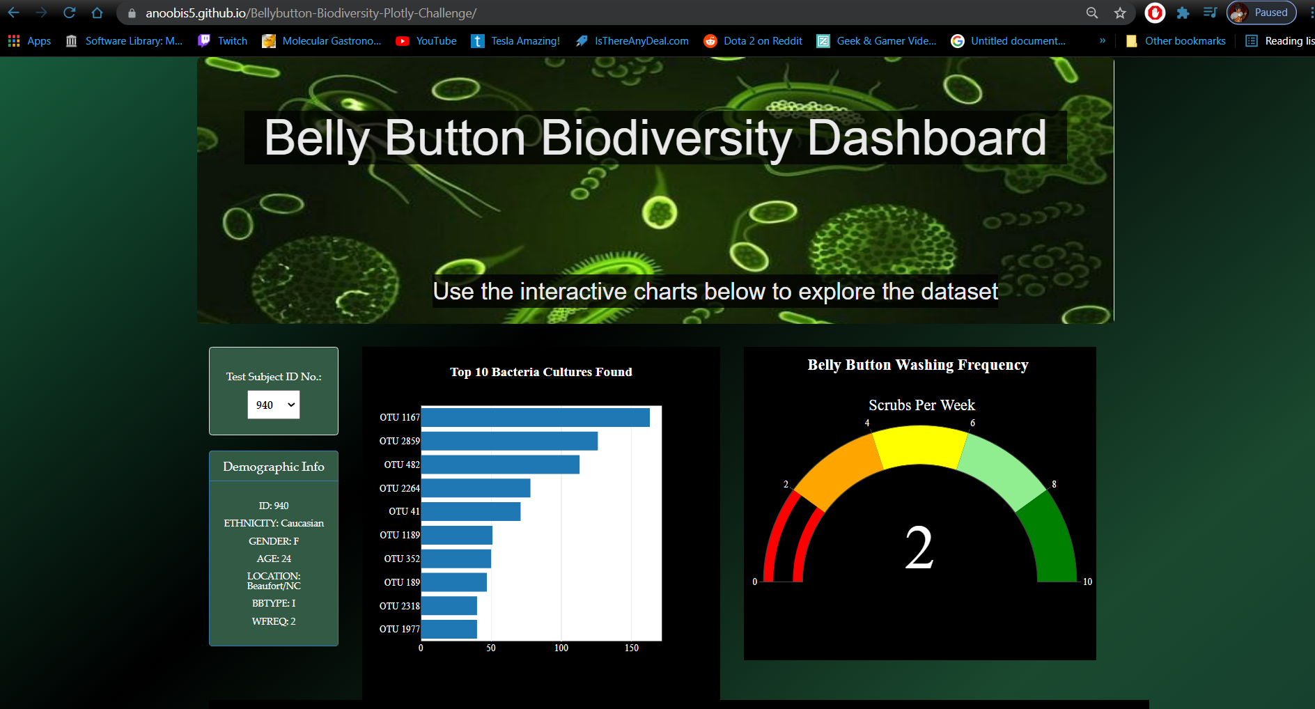 Github Anoobis5 Bellybutton Biodiversity Plotly Challenge