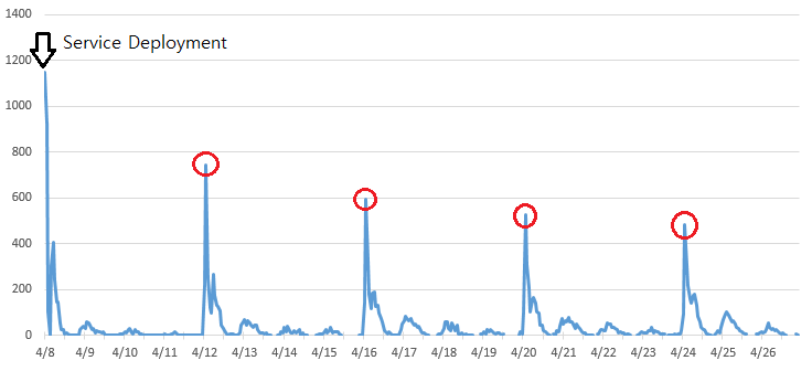 GitHub - KiwonKim-git/cachemap: This is data structure based on map in Go, which supports the ...