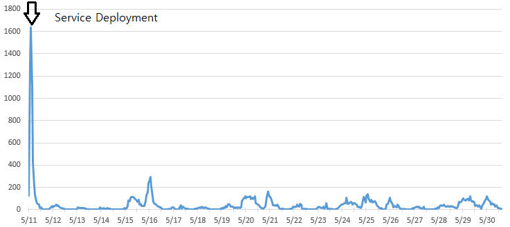 GitHub - KiwonKim-git/cachemap: This is data structure based on map in Go, which supports the ...