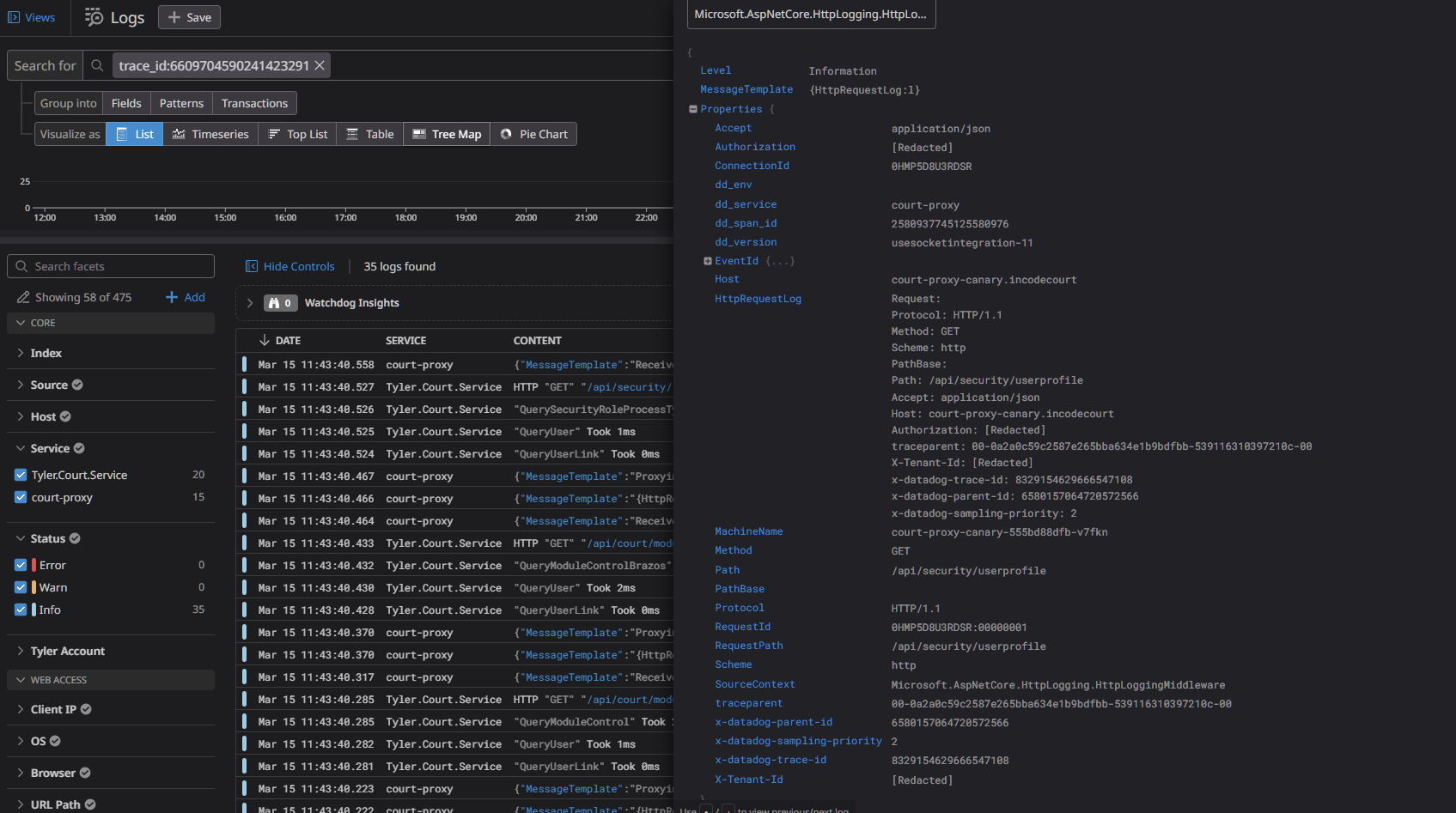 Tracer Correlation gets reset when using YARP · Issue #3832 · DataDog/dd-trace-dotnet · GitHub