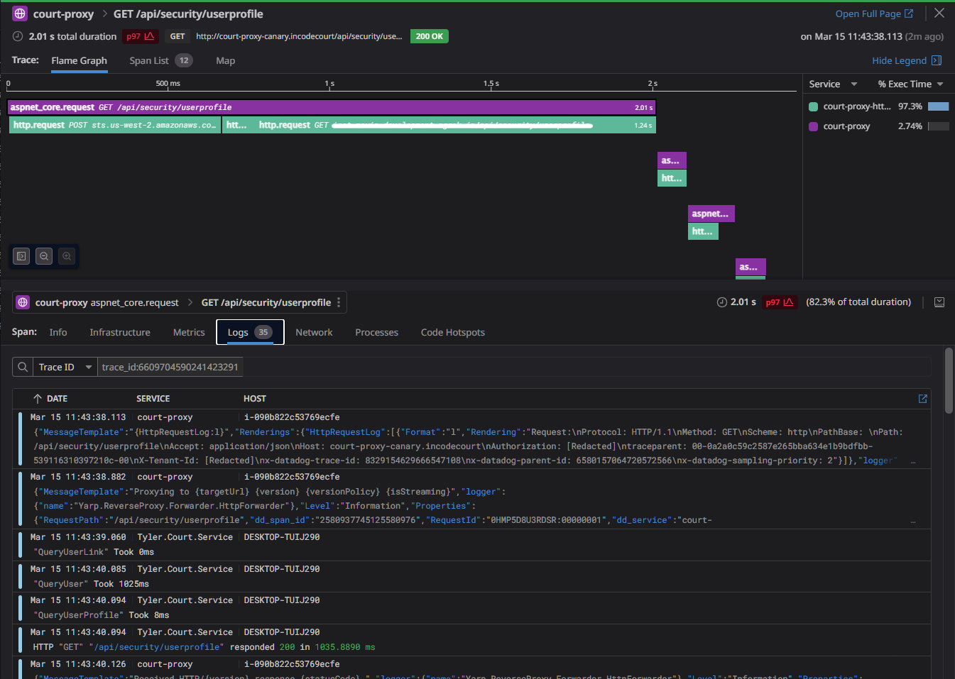 Tracer Correlation gets reset when using YARP · Issue #3832 · DataDog/dd-trace-dotnet · GitHub