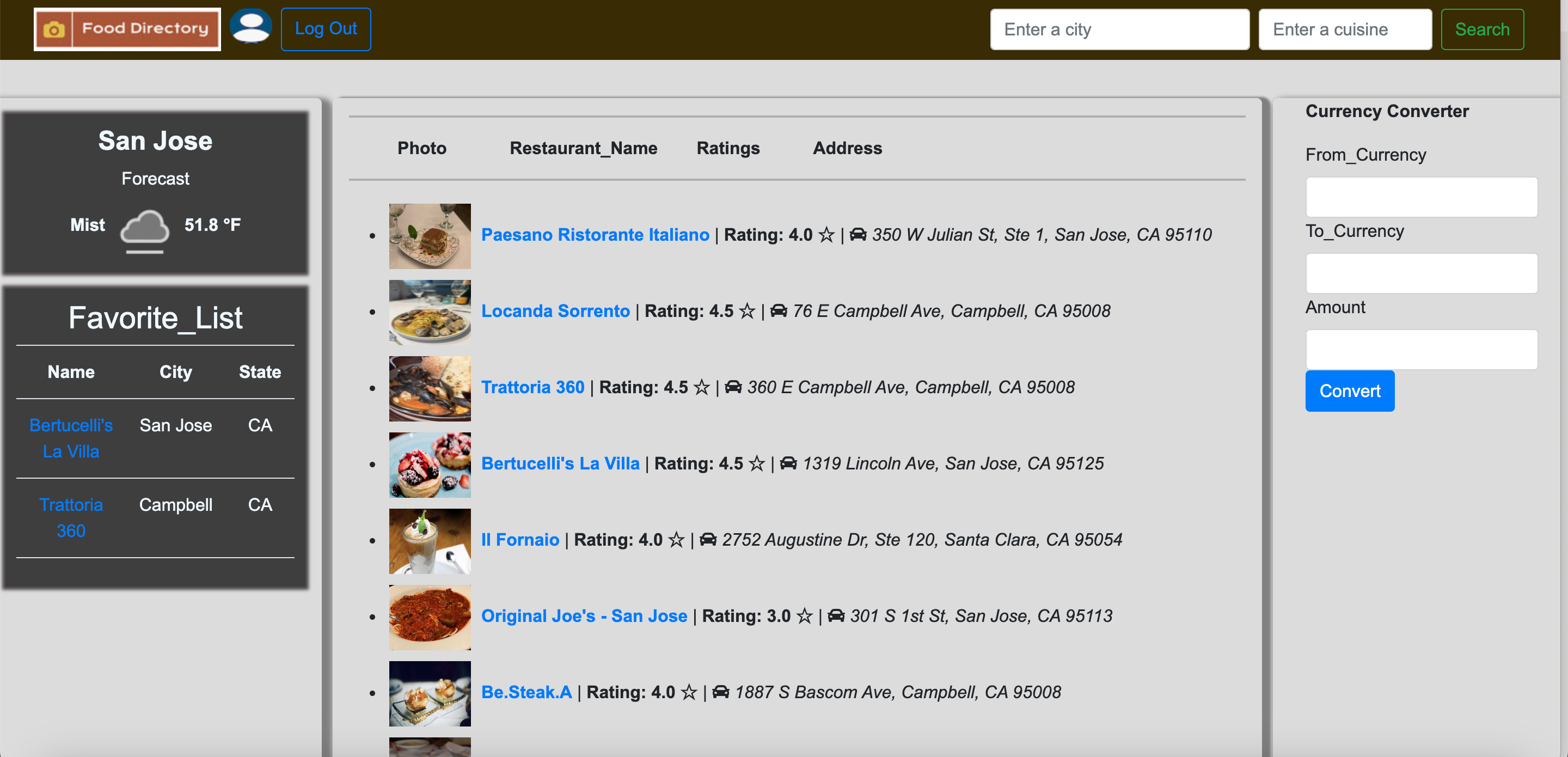 GitHub - YousufMehraban/Food-Directory