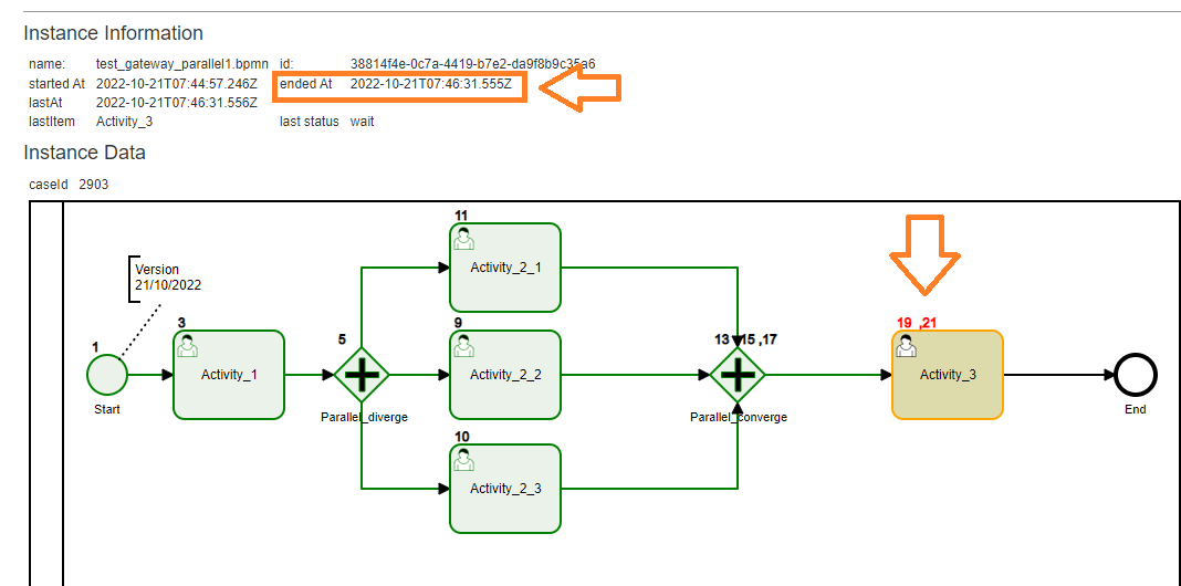 Gateway Parallel and Inclusive Converge Error · Issue #71 · bpmnServer/bpmn-server · GitHub