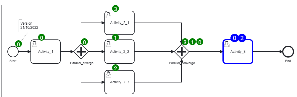 Gateway Parallel And Inclusive Converge Error · Issue 71 · Bpmnserverbpmn Server · Github