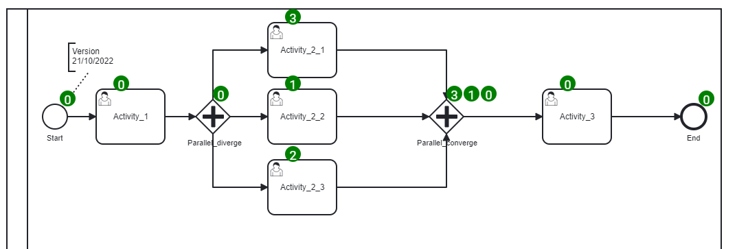 Gateway Parallel and Inclusive Converge Error · Issue #71 · bpmnServer/bpmn-server · GitHub