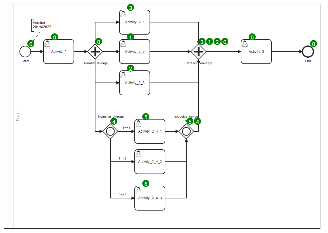 Gateway Parallel and Inclusive Converge Error · Issue #71 · bpmnServer/bpmn-server · GitHub