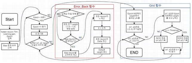 GitHub - EuiSeonLEE/Machine_Learning: Artificial Neural Networks(ANN)구조 ...