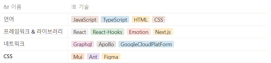 GitHub - HeeJeShin/interior_market: 인테리어 중고마켓 프로젝트