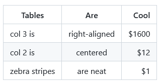 Markdown table columns don't align · Issue #18773 · forem/forem · GitHub