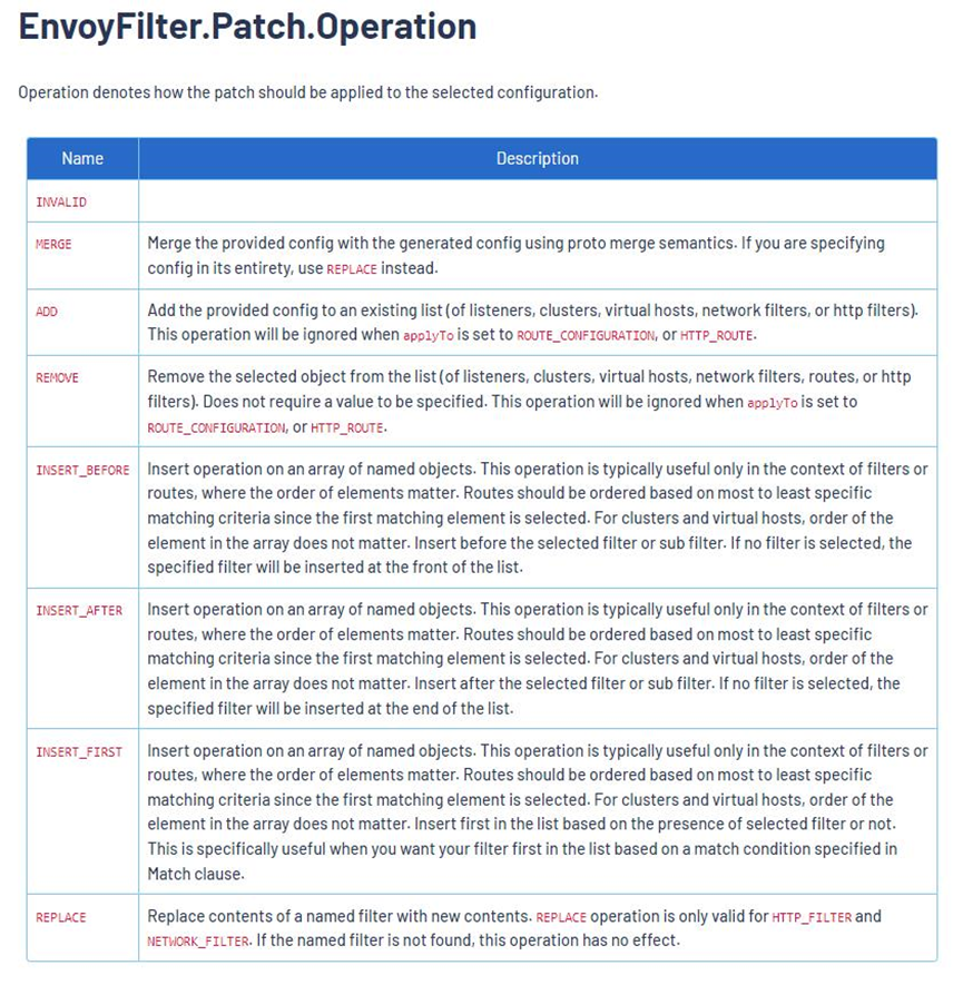Error Reported In Istio Ingress After Envoy Filter Configured · Issue 41910 · Istio Istio · Github
