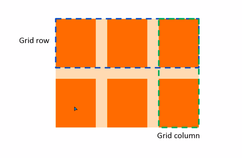 GitHub - MuhammadShakir-dev/CSS_Grid: Al about CSS Grid