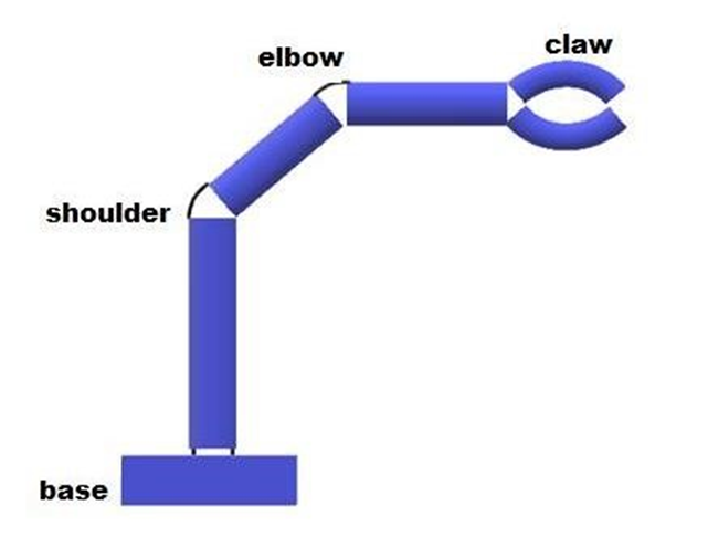 GitHub - bhaskarvora/IOT-based-Automatic-Working-Robotic-Arm