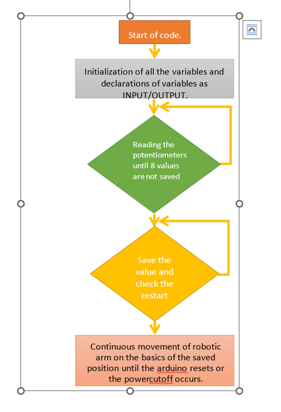 GitHub - bhaskarvora/IOT-based-Automatic-Working-Robotic-Arm