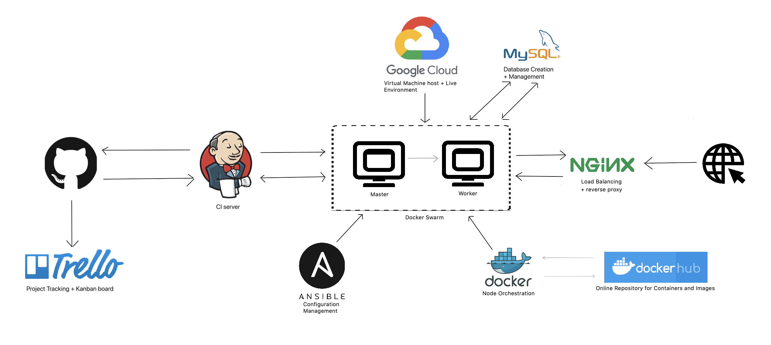GitHub - umayr12/SFIA2