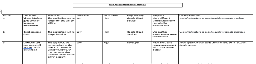GitHub - umayr12/SFIA2