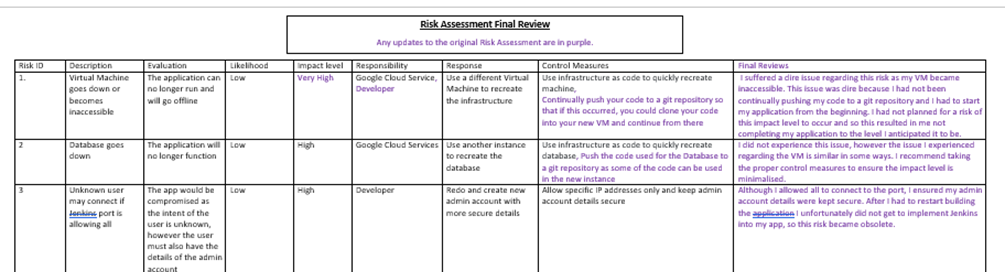 GitHub - umayr12/SFIA2