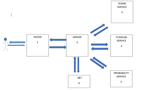 GitHub - umayr12/SFIA2