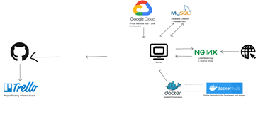 GitHub - umayr12/SFIA2