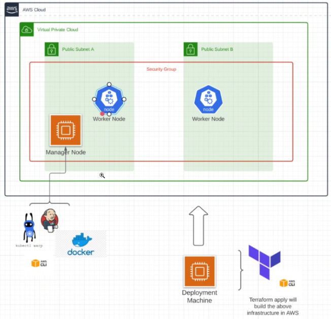 GitHub - BluDobson/project-3
