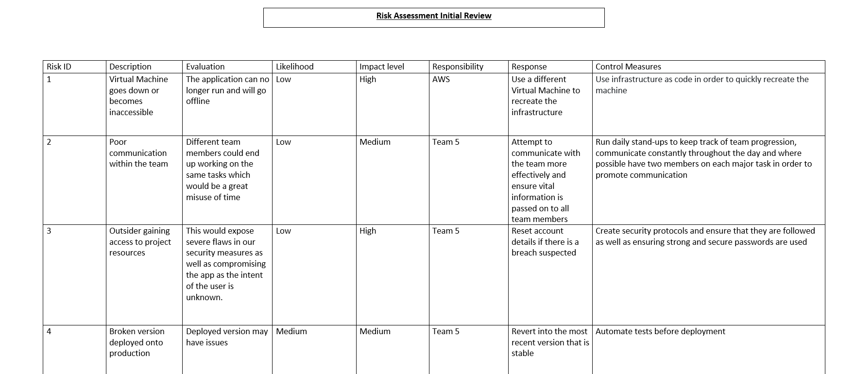 GitHub - BluDobson/project-3